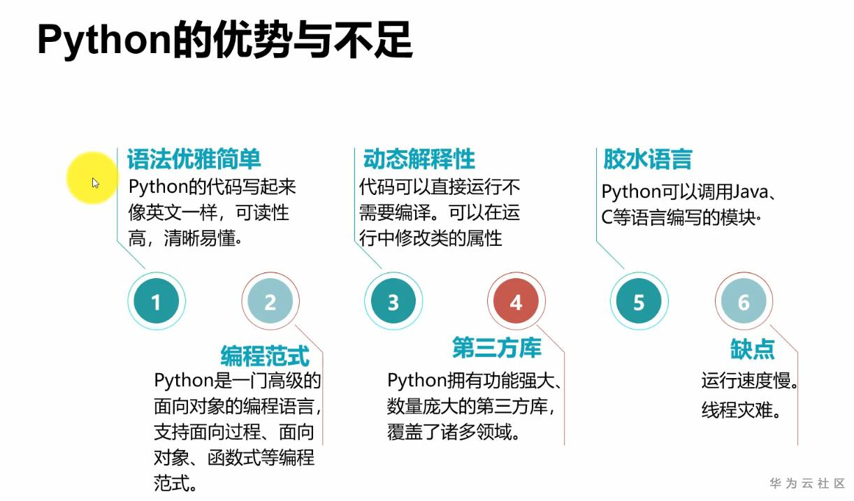 华为云学院带你去探究python的诞生和由来 云社区 华为云 0568