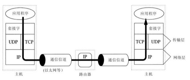 Java Socket 如何实现服务器和客户端数据交互 云社区 华为云