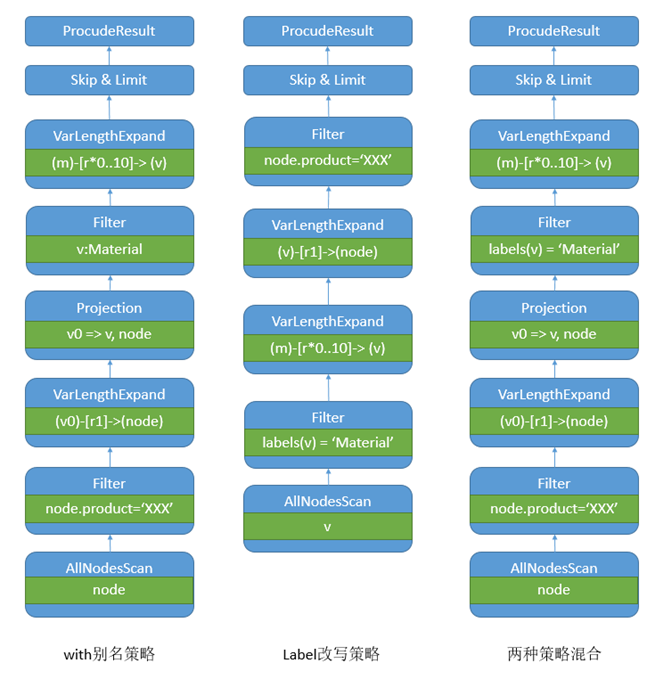 查询语句写了limit 1，为什么依然很慢？ 记一次图引擎ges Cypher慢查询的分析与优化 云社区 华为云 