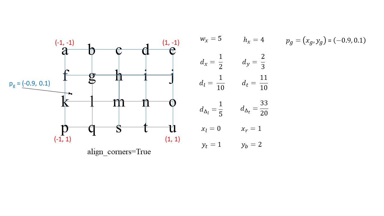 MindSpore实现Grid_Sample方法-云社区-华为云