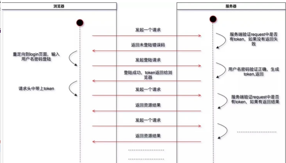 关于前端鉴权的最佳实践 云社区 华为云