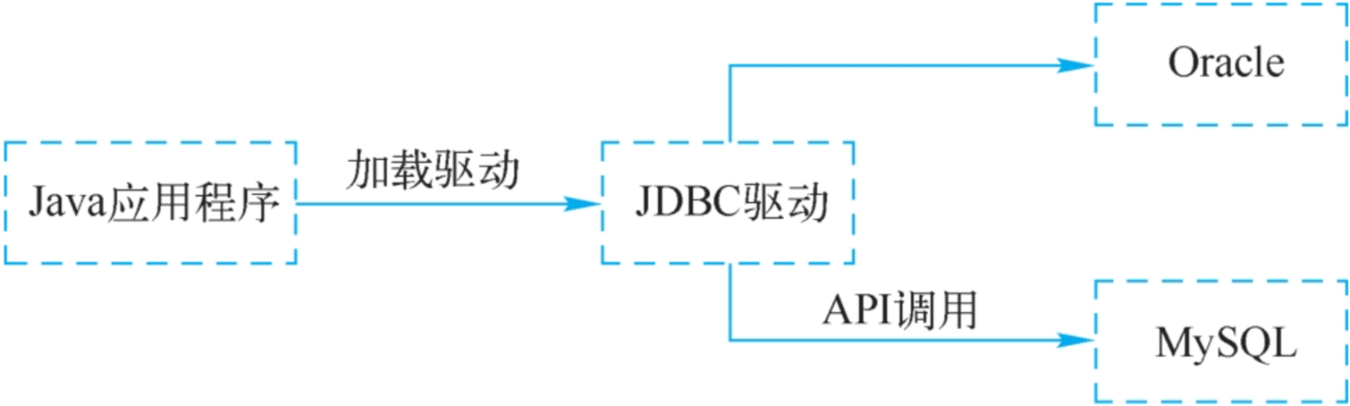 读书笔记：api的前世今生 云社区 华为云