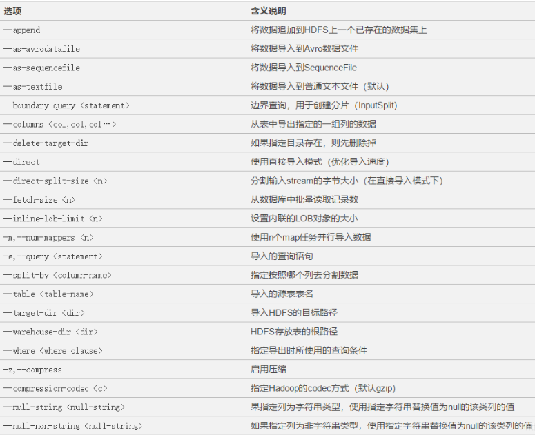 Sqoop全量同步mysqloracle数据到hive 云社区 华为云 7312