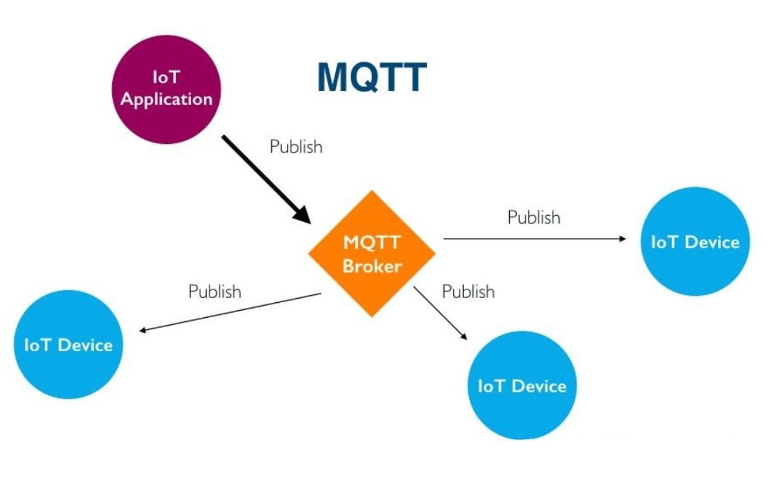 C语言代码封装mqtt协议报文，了解mqtt协议通信过程 云社区 华为云 