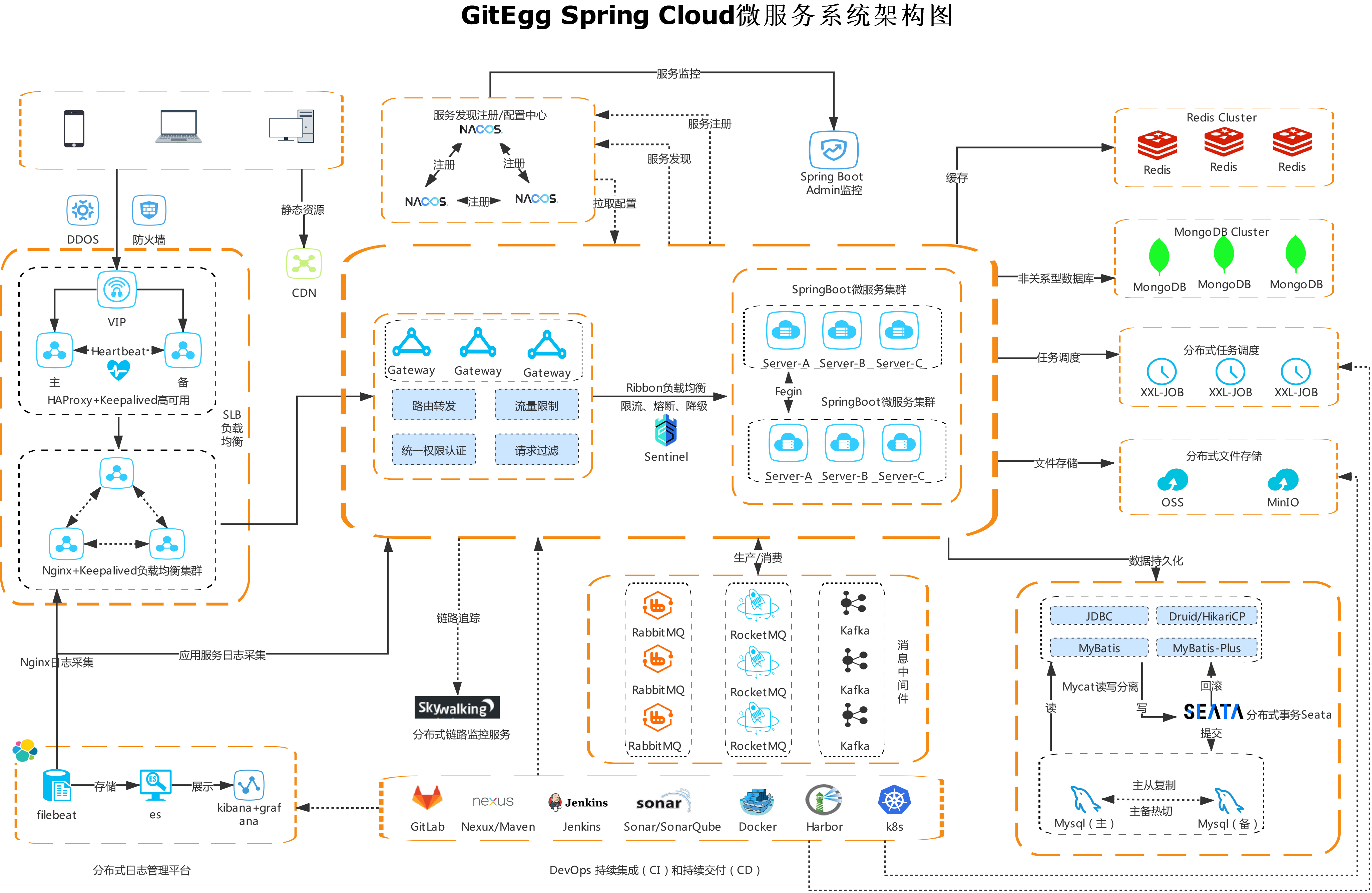 Springcloud微服务实战——搭建企业级应用开发框架(一):架构说明 云社区 华为云