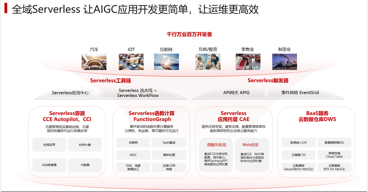 全域Serverless+AI，华为云加速大模型应用开发-云社区-华为云