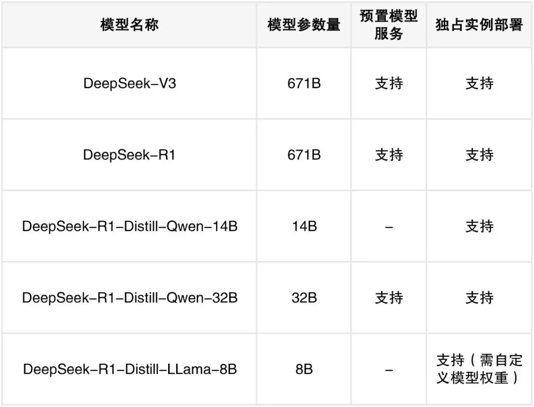 DeepSeek V3/R1满血版，上线华为云-云社区-华为云