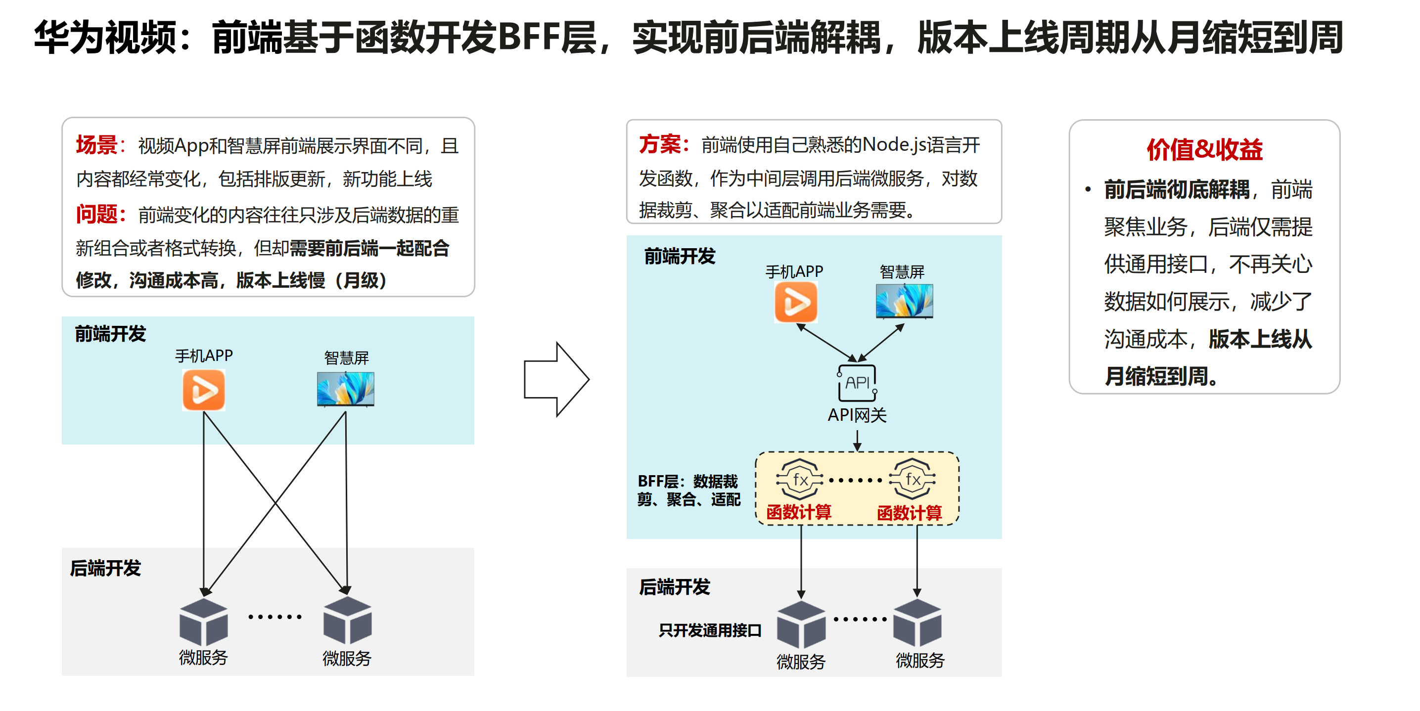 【回顾】dtse Tech Talk 第13期丨serverless凭什么被誉为未来云计算范式？ 云社区 华为云 
