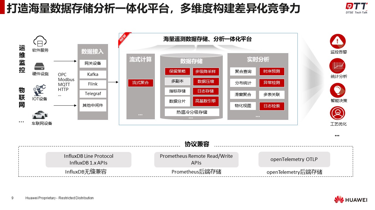 【DTT回顾】一文带你全面了解openGemini-云社区-华为云
