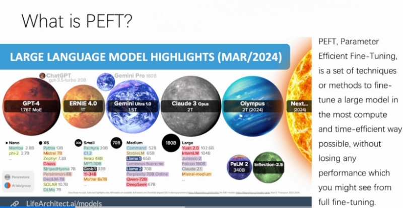 【云驻共创】走进PEFT-云社区-华为云