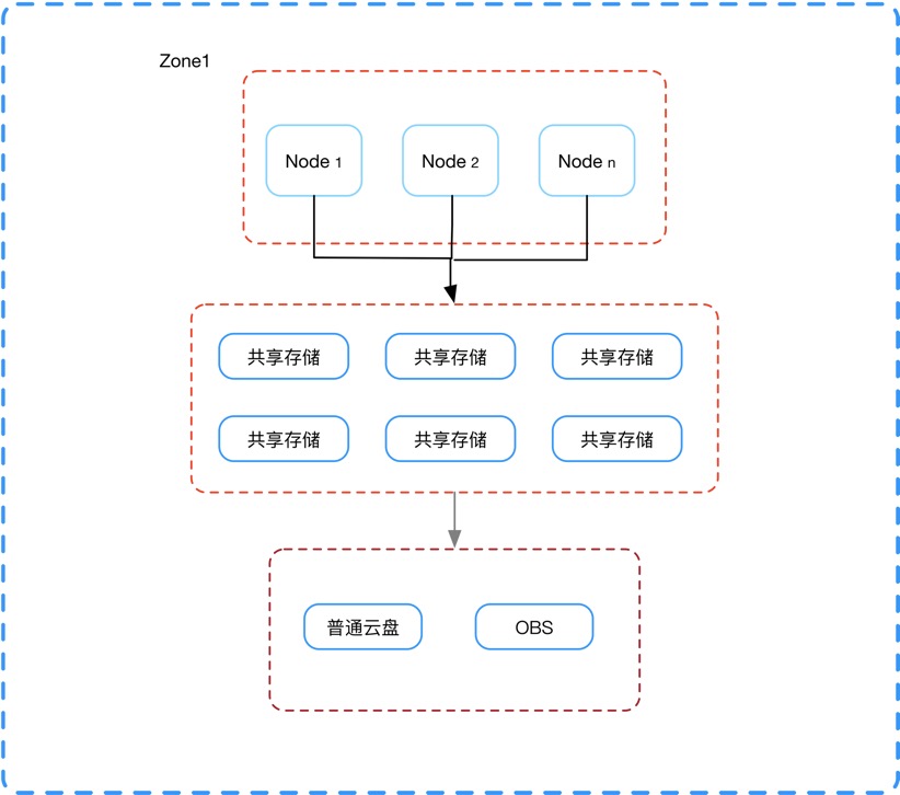 华为云市场 Oracle Rac怎么玩?华为云市场华为云论坛