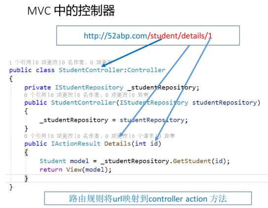 ASP.NET Core MVC读书笔记整理-云社区-华为云